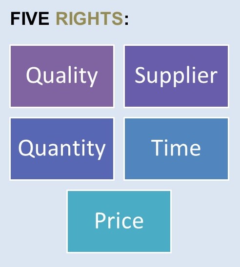 Procure – Yeon Consulting