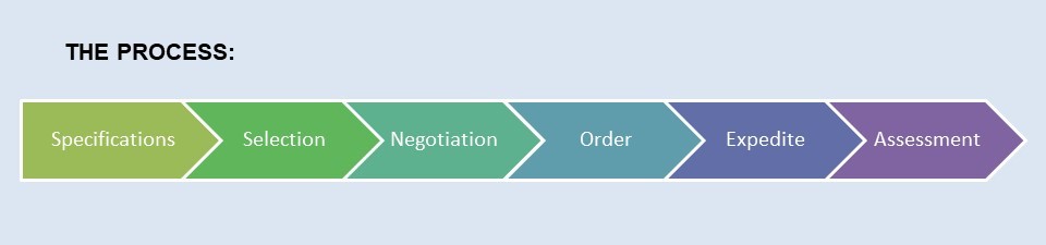 Procure – Yeon Consulting